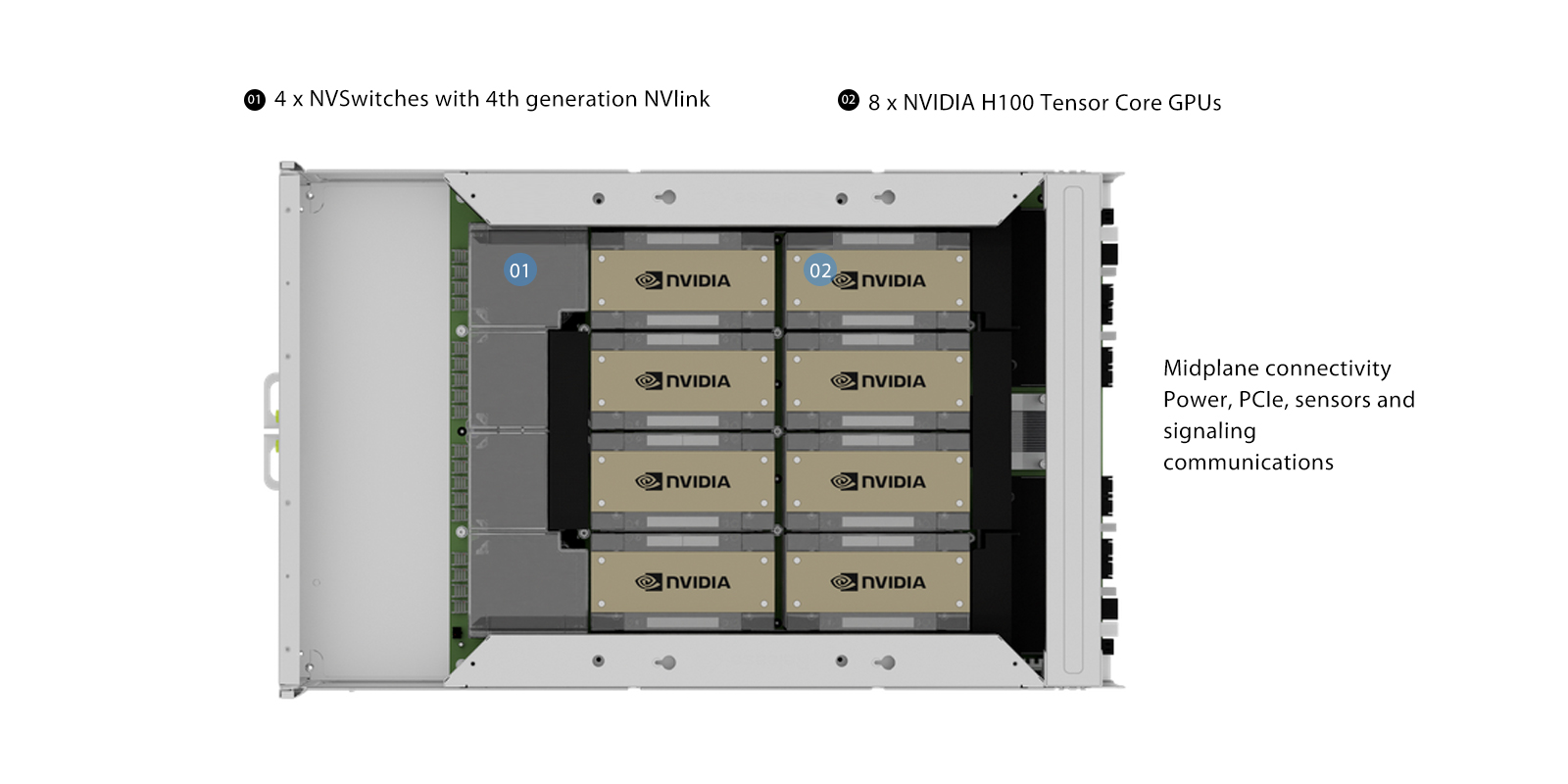 Einführung zu NVIDIA DGX H100