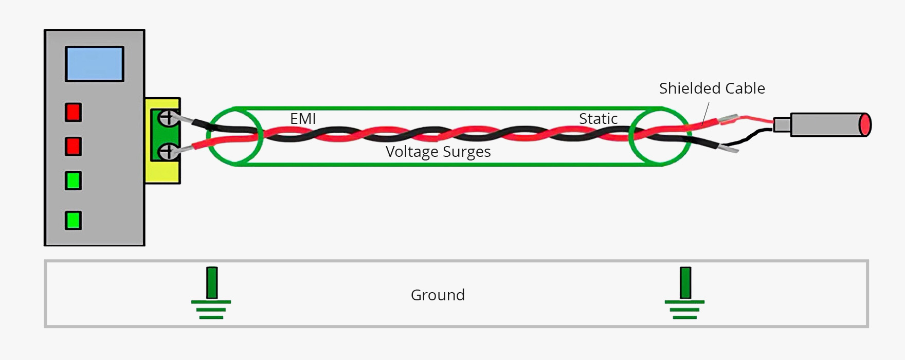 Copper Ethernet Cable Shielding and AWG Selection in Ungrounded Home ...