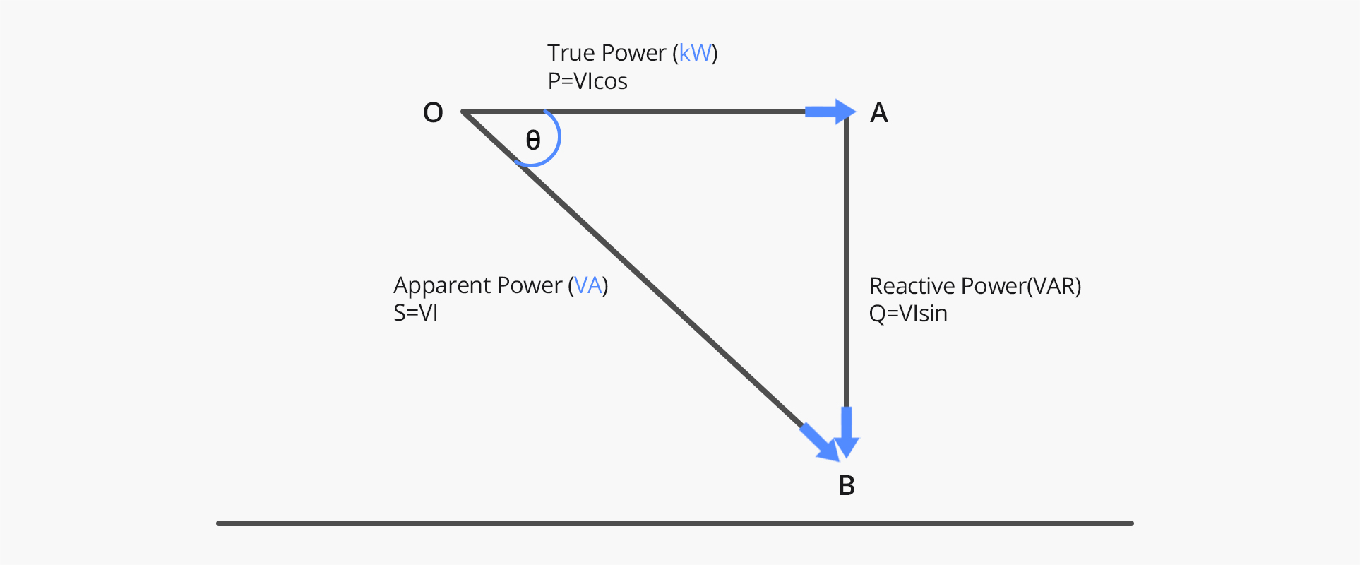 Insights into Active Power, Reactive Power, and Apparent Power