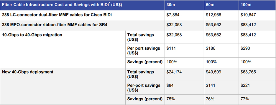 Tutorial on Bi-Directional Transmission Technology