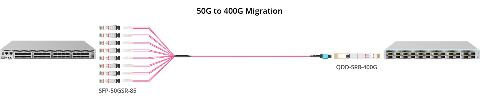 400G SR4 vs. 400G SR8: What’s the Difference?