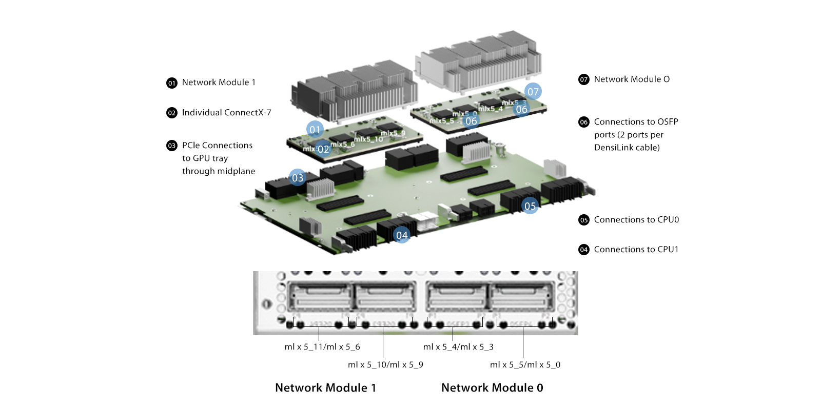 Einführung zu NVIDIA DGX H100