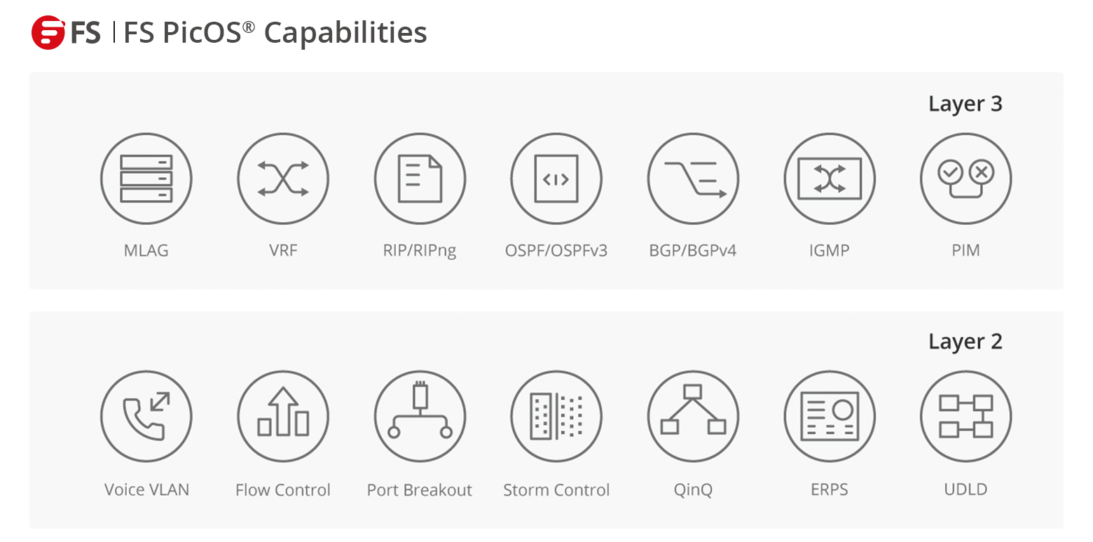 FS PicOS® vs Cumulus Linux: Choosing the Right One for Broadcom-based Switches