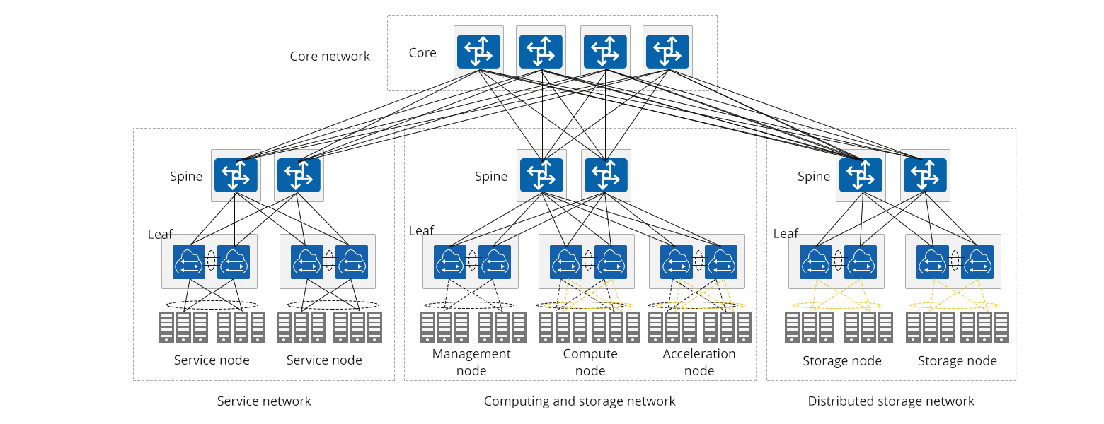 Application acceleration