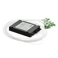 Definición y tipos del splitter fibra óptica