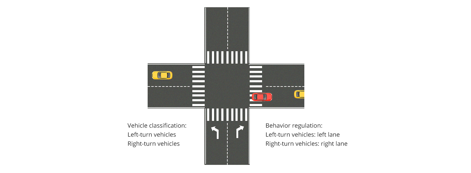 Implementation of a Traffic Policy