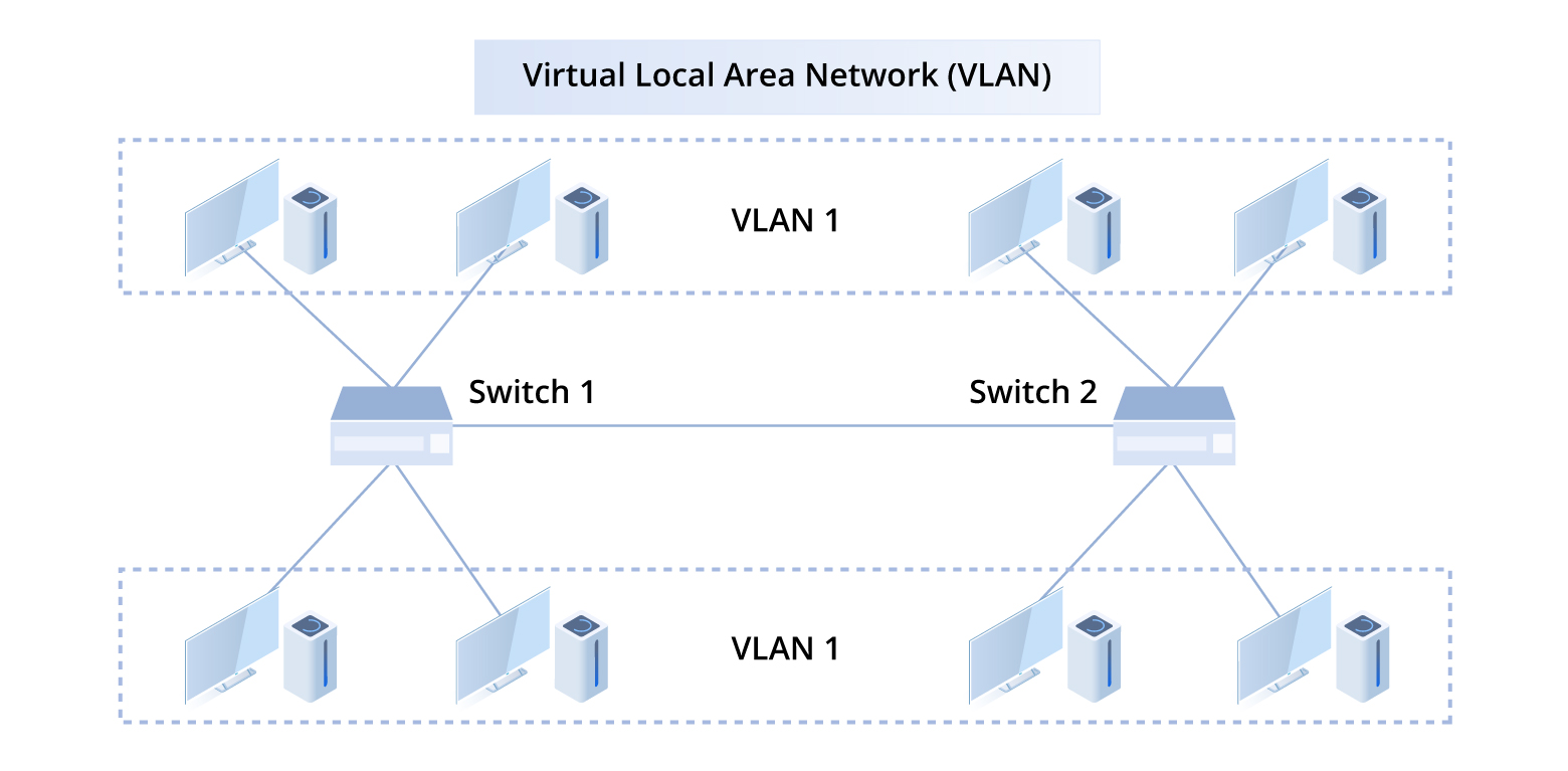 How to Manage and Configure VLANs