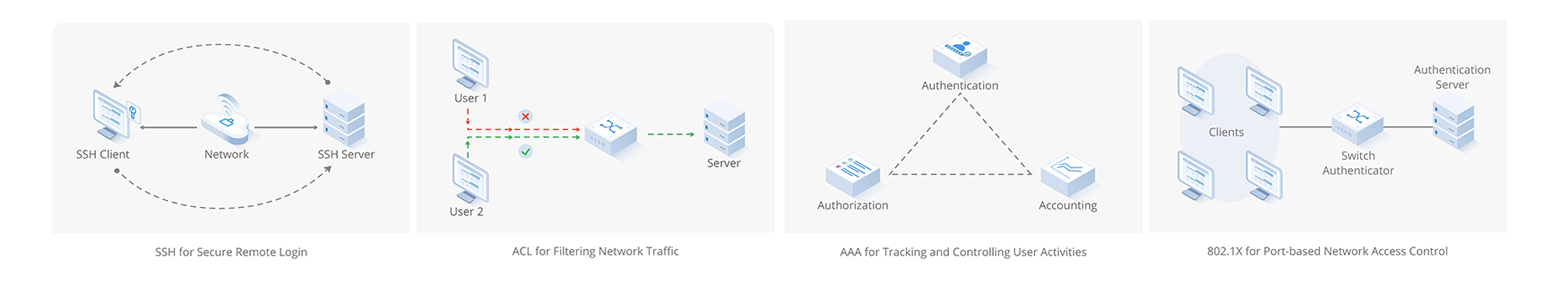 Future Trends Small Businesses Should Watch and How FS Office Network ...
