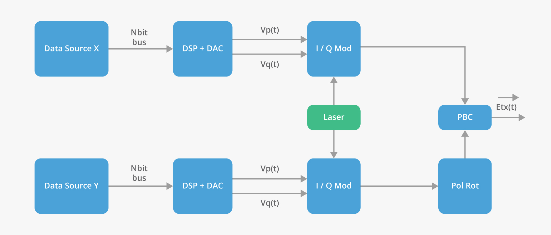 400G Coherent Optical Devices: Architecture, Applications & Trends