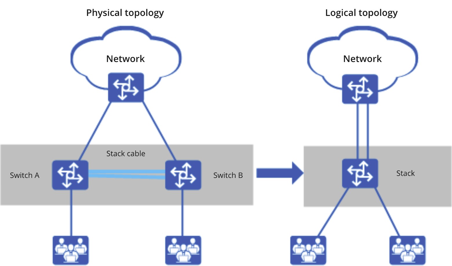 Why Do We Need Stacking?