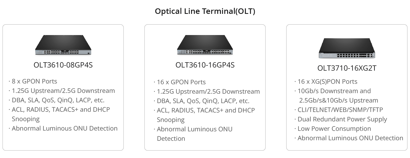 What is PON Protection Switching