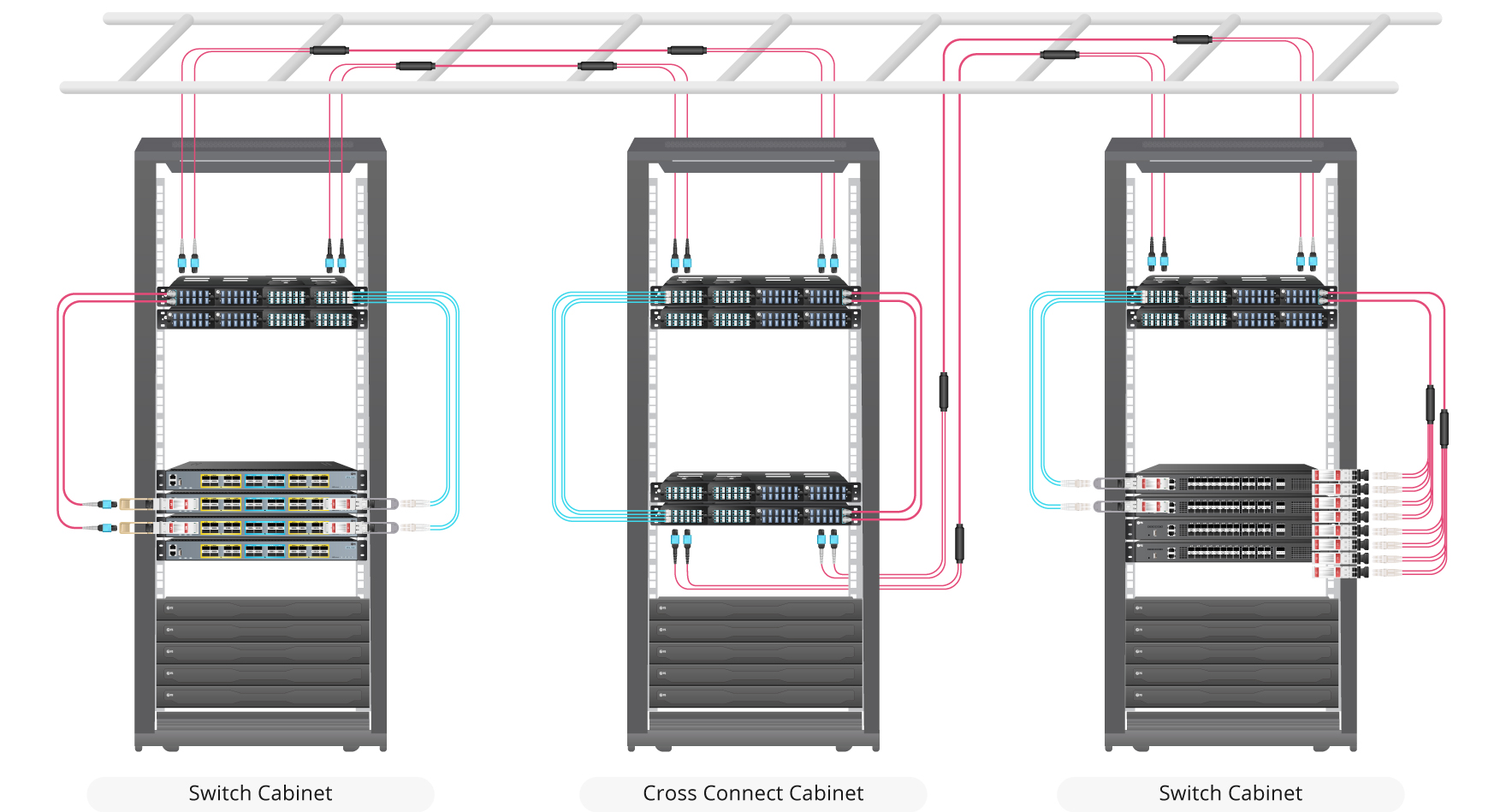 How FS Fiber Cabling Drives Greater Value for Hyperscale Data Centers