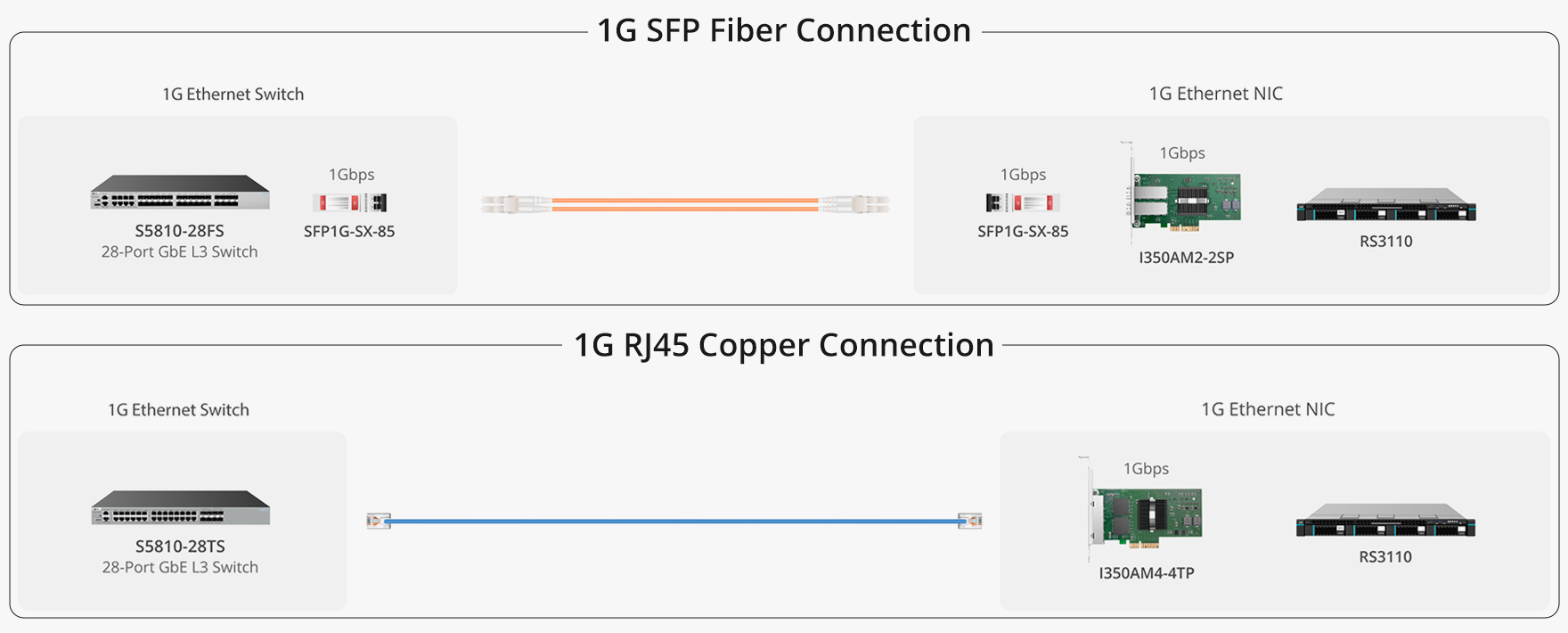 What Is Gigabit Ethernet: Evolution, Benefits, and NIC-Based Deployments