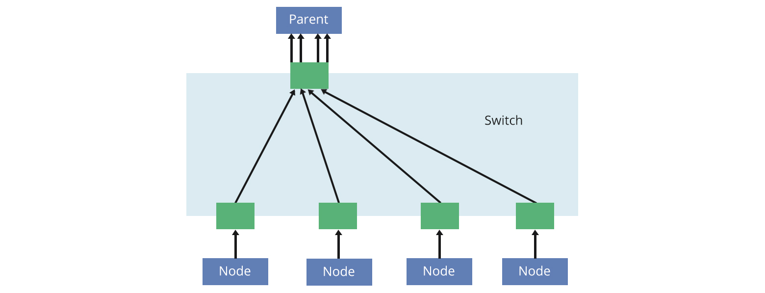 Driving Performance and Reliability: Priority-Based Flow Control in ...