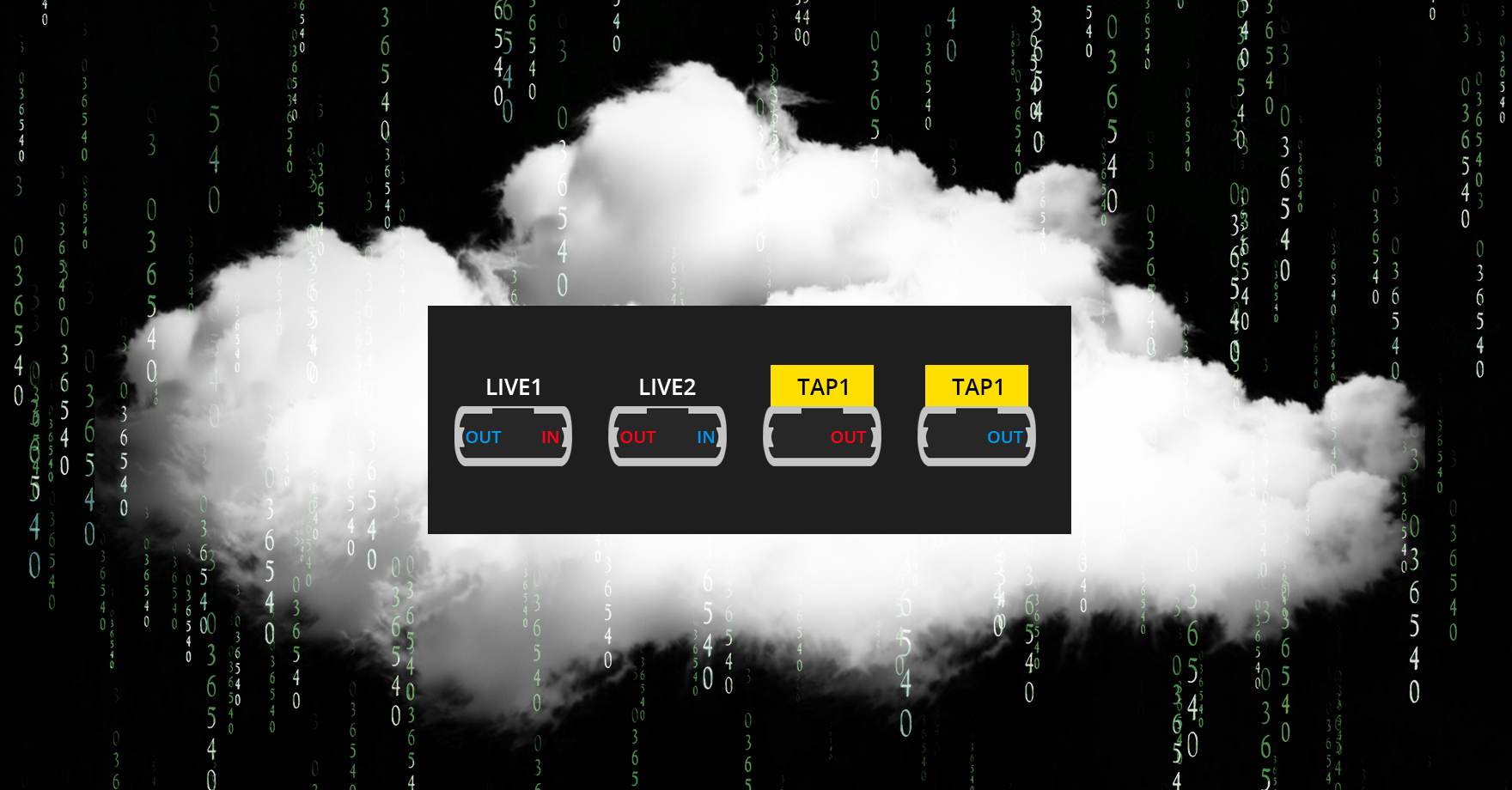 Improving Network Security with Fiber Optic TAPs