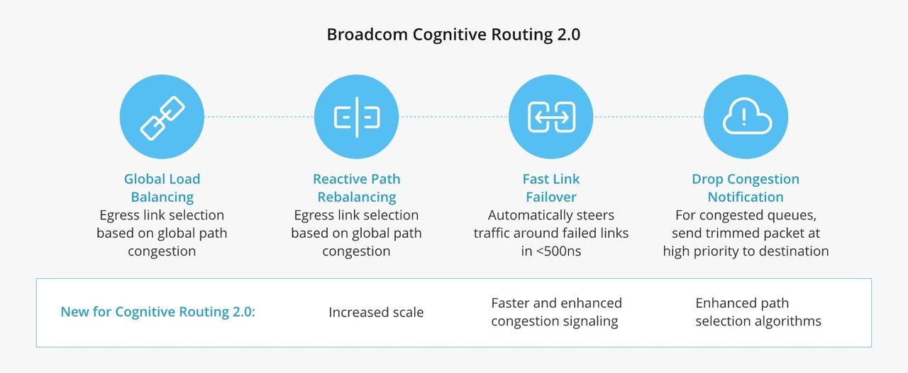Broadcom Tomahawk 6: Ushering in the 102.4 Tb/s Era of AI Networking