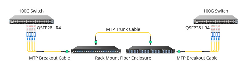 Overview of QSFP28 LR4 Optical Transceiver