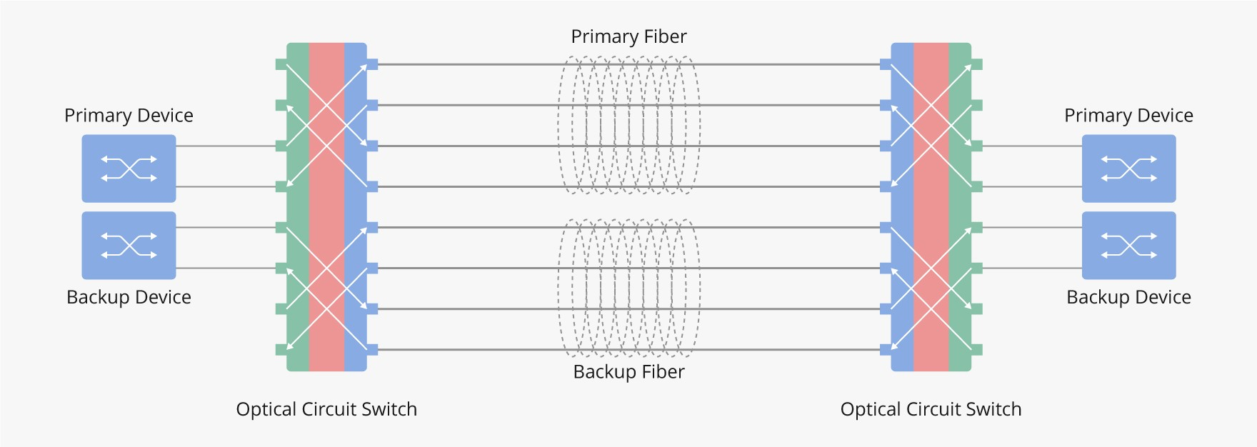 Do You Really Know Optical Circuit Switching?