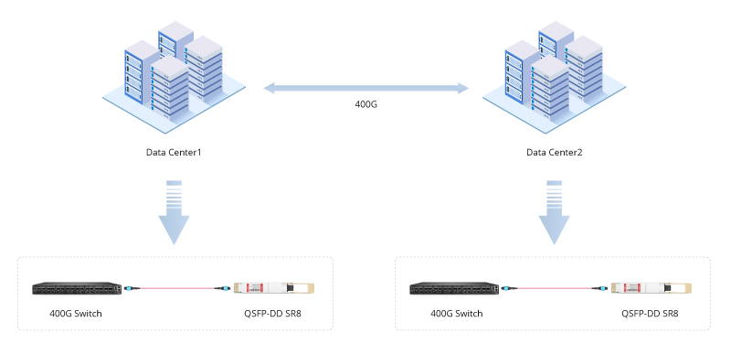 Common 400G QSFP-DD Transceiver Types in the Market