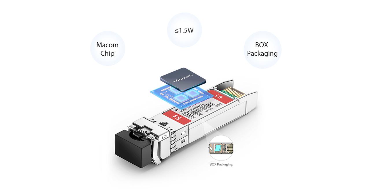 High-Performance Dual-Rate SFP-10/25G-LR Transceivers for Modern Networks