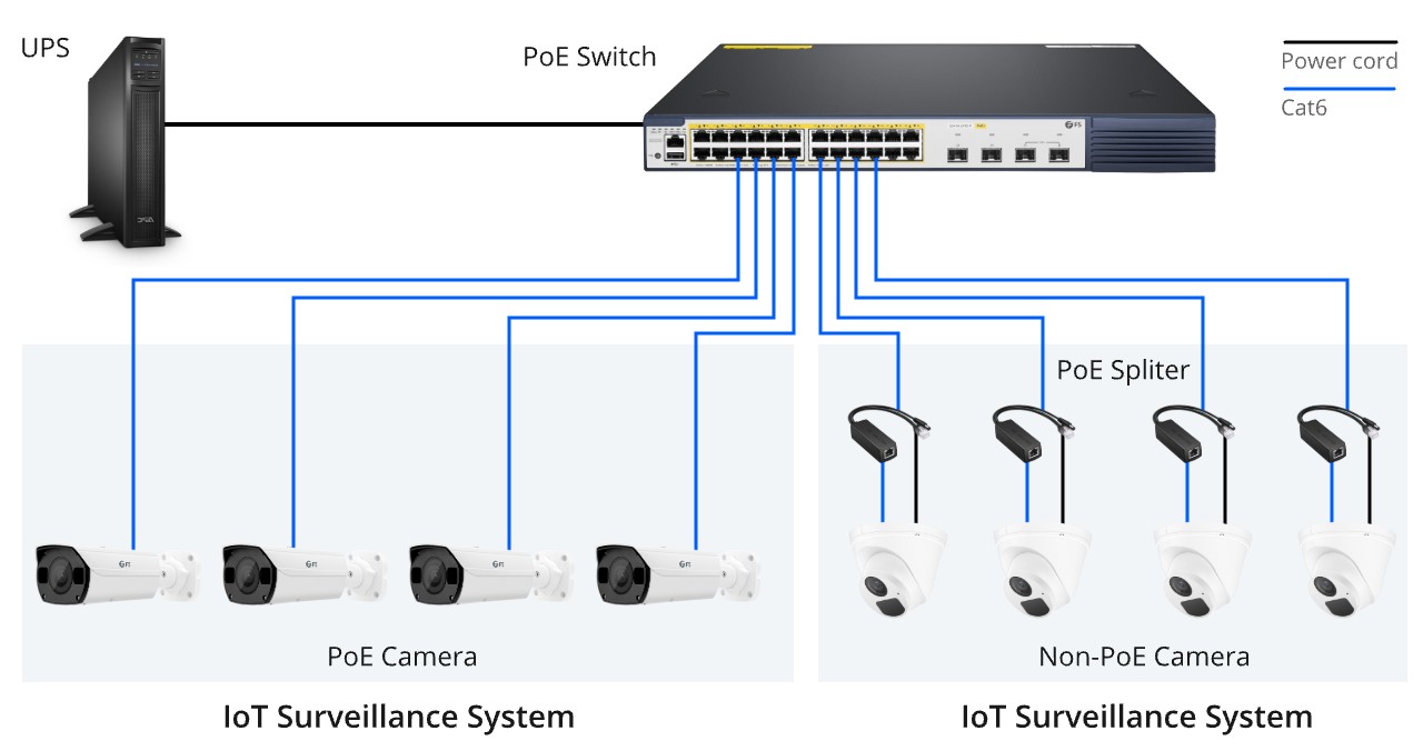 PoE Technology Trends in IoT