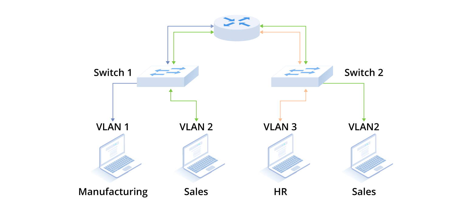 What Are the Advantages of VLAN?