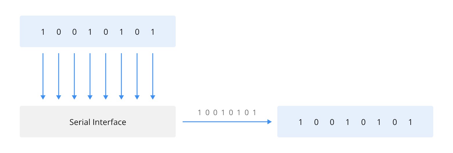 What Is Clock Data Recovery(CDR)?
