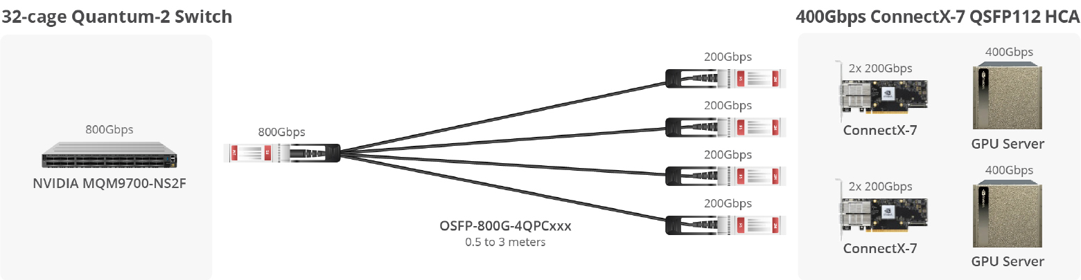 A Primer Guide of InfiniBand Cables