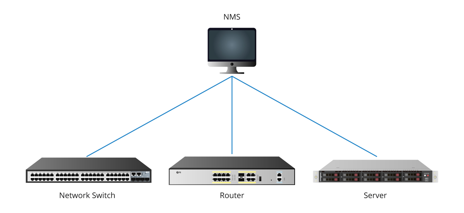 Key Components of SNMP