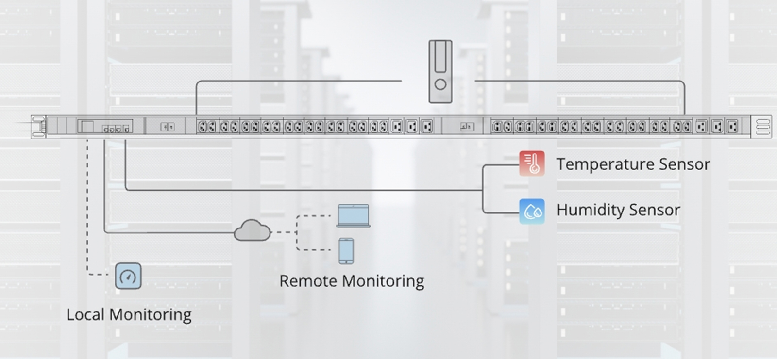 FS Scalable Power Solution for Data Center Power Distribution System