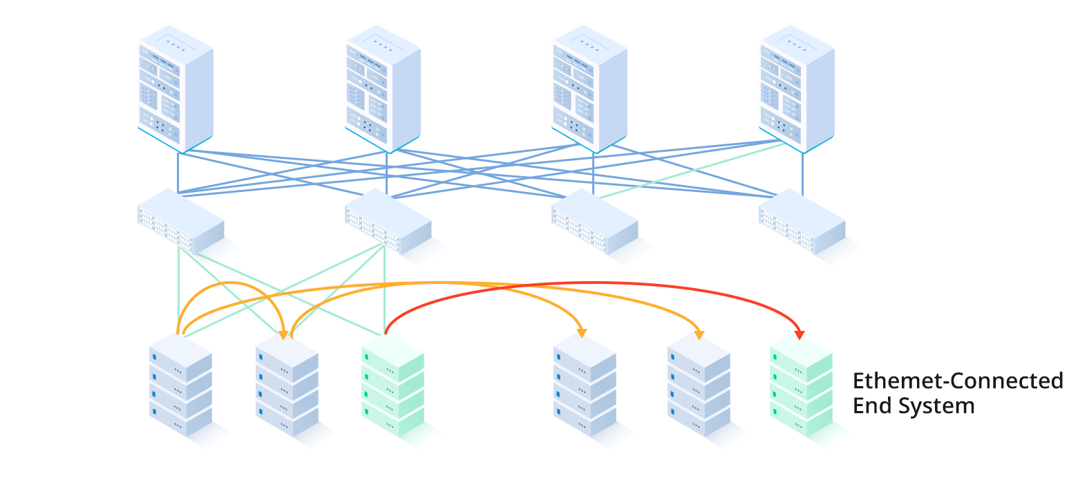 Exploring the Data Center Architecture: Route Bridging in EVPN-VXLAN