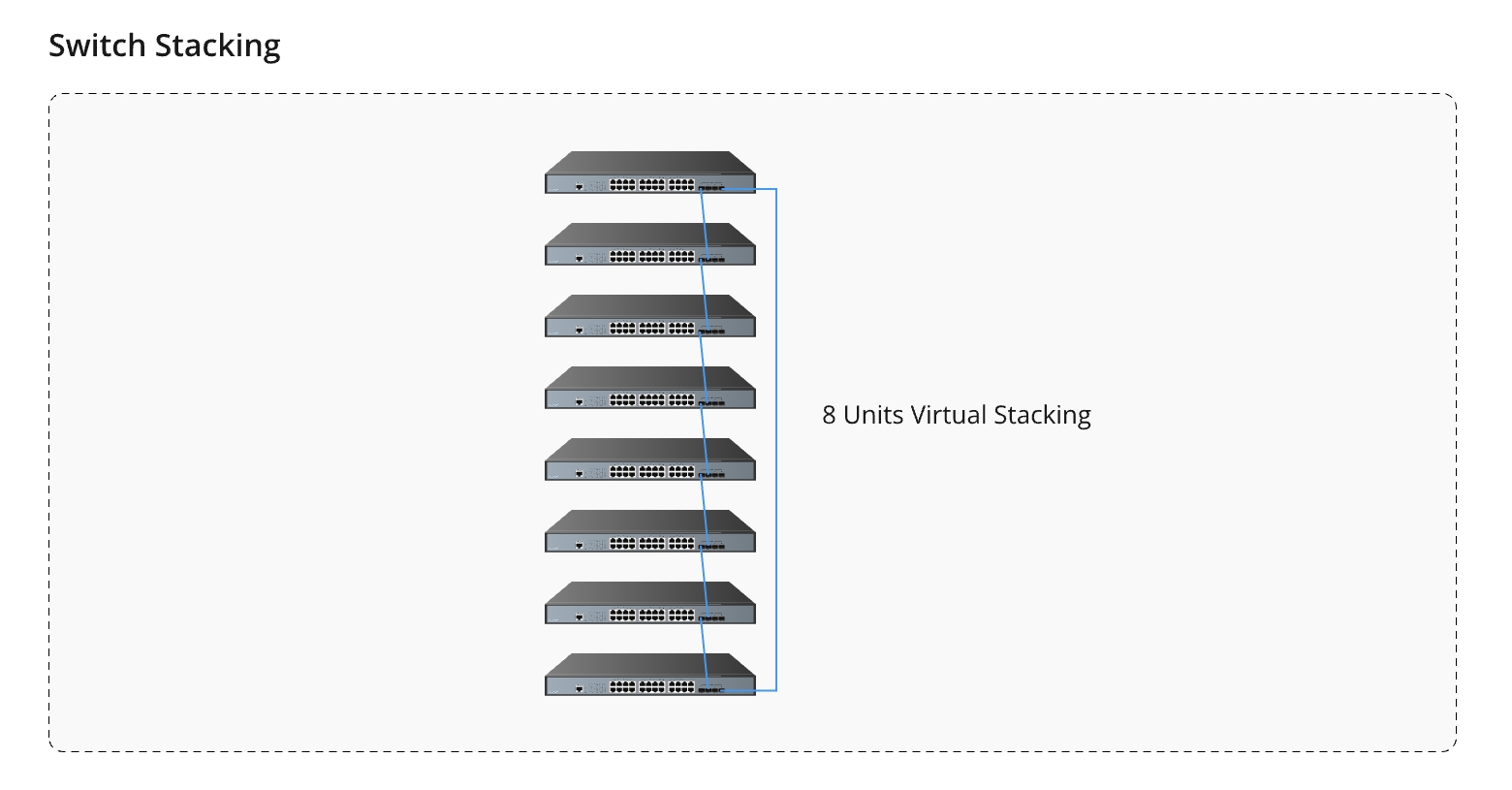 How to Connect Multiple Ethernet Switches: Cascade, Stack or Cluster?