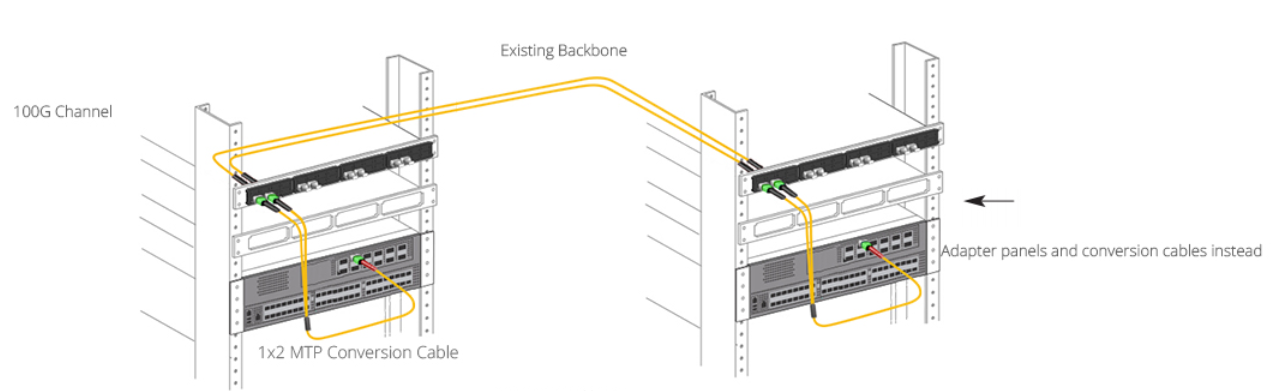 MTP/MPO Conversion Cable Wiki and Applications