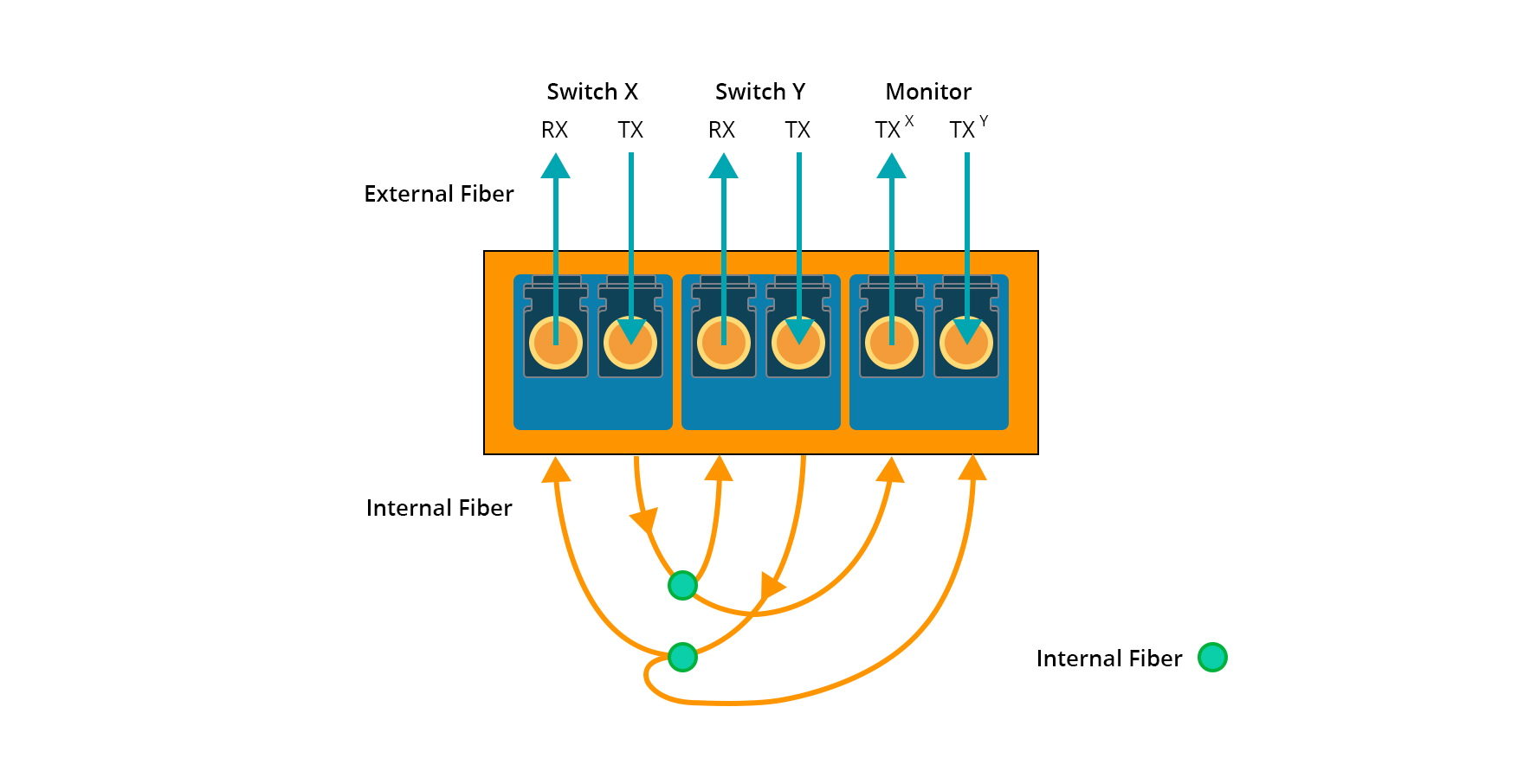 Improving Network Security with Fiber Optic TAPs