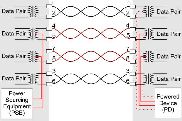 Power over Ethernet Tutorial