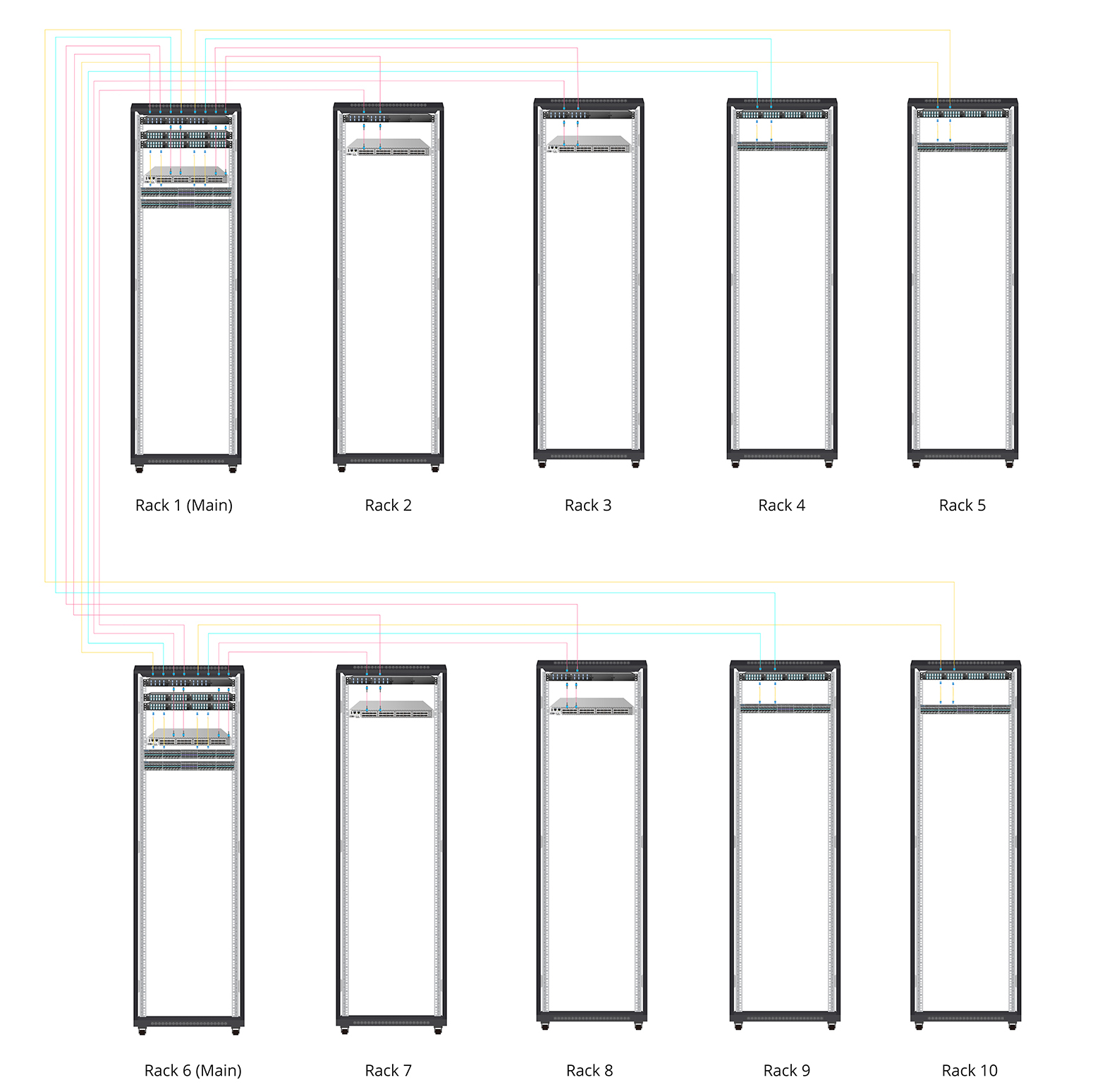 4 Essential Factors to Consider in Data Center Cabling Design