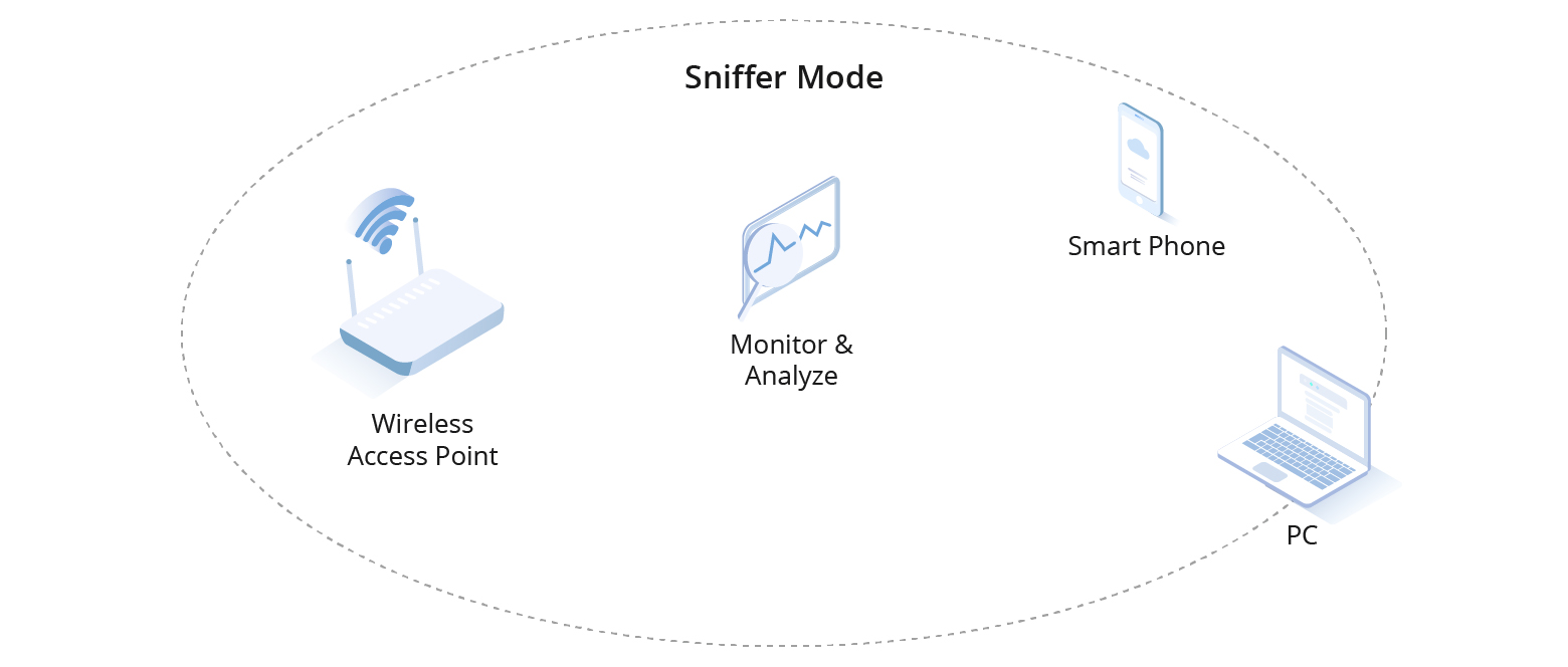Wireless Access Point Modes Guide: Types, Choices & Setup Tips