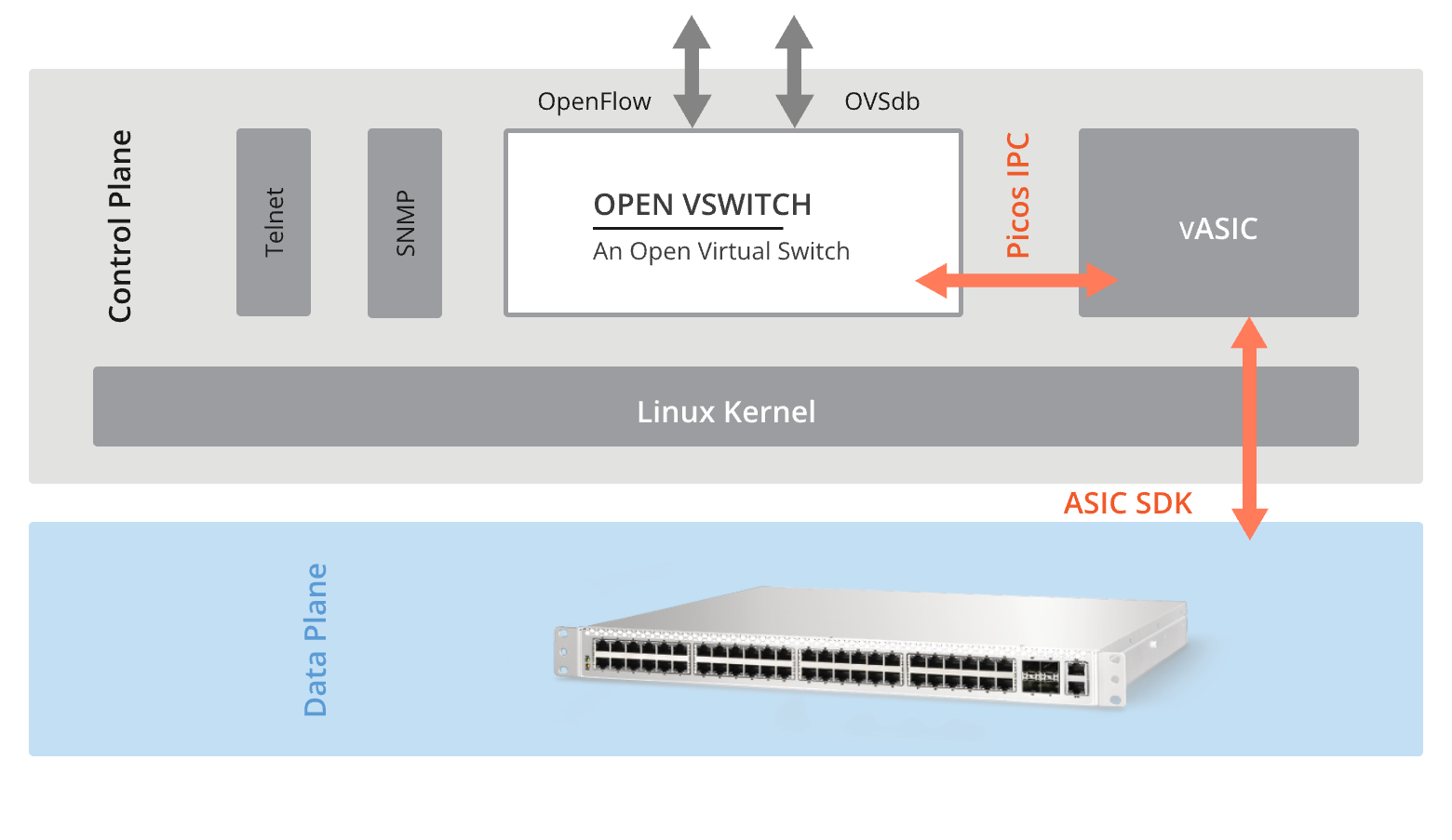 PicOS® System Overview