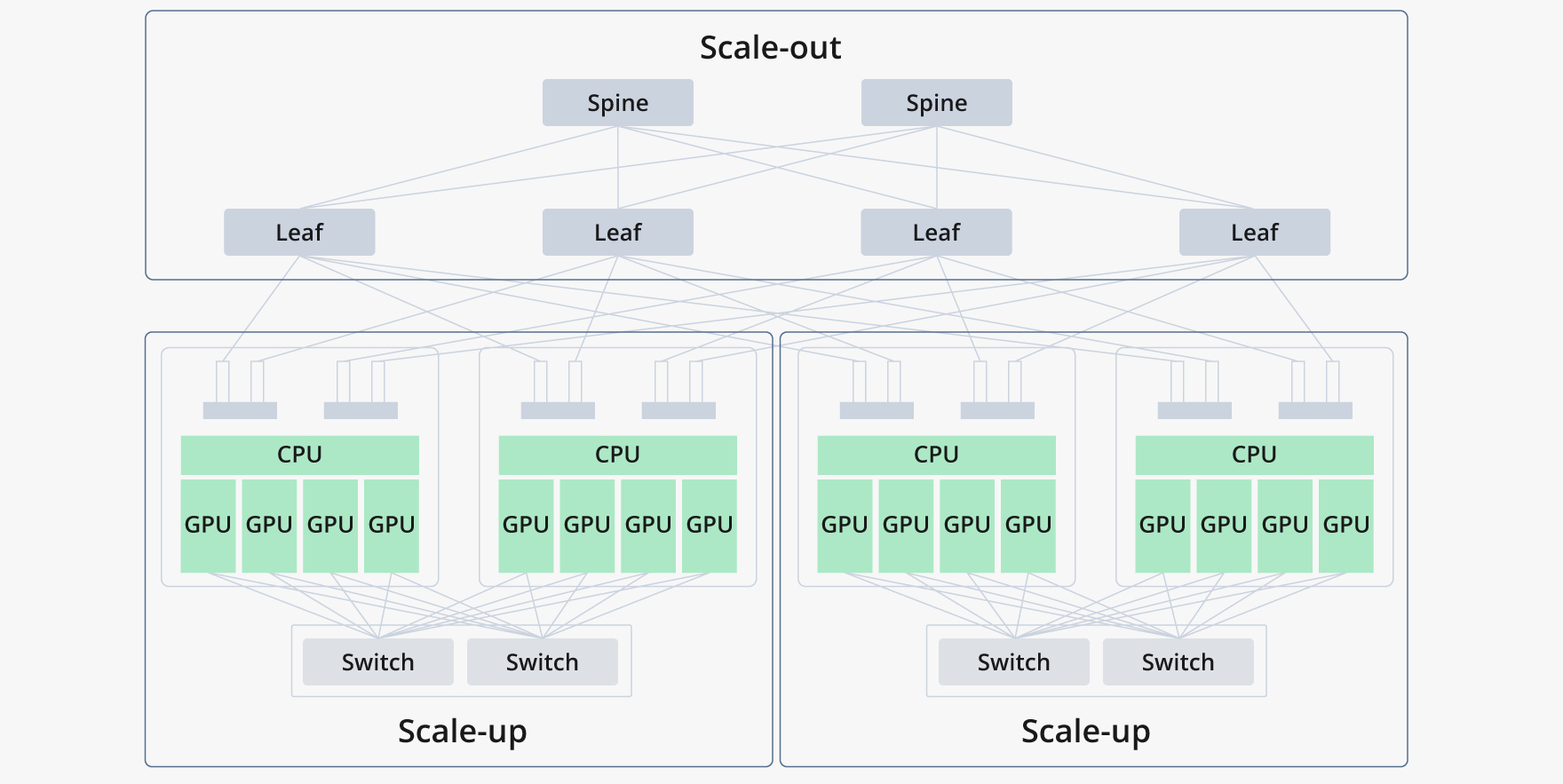 Understanding Broadcom Scale-Up Ethernet (SUE): A New AI Networking ...