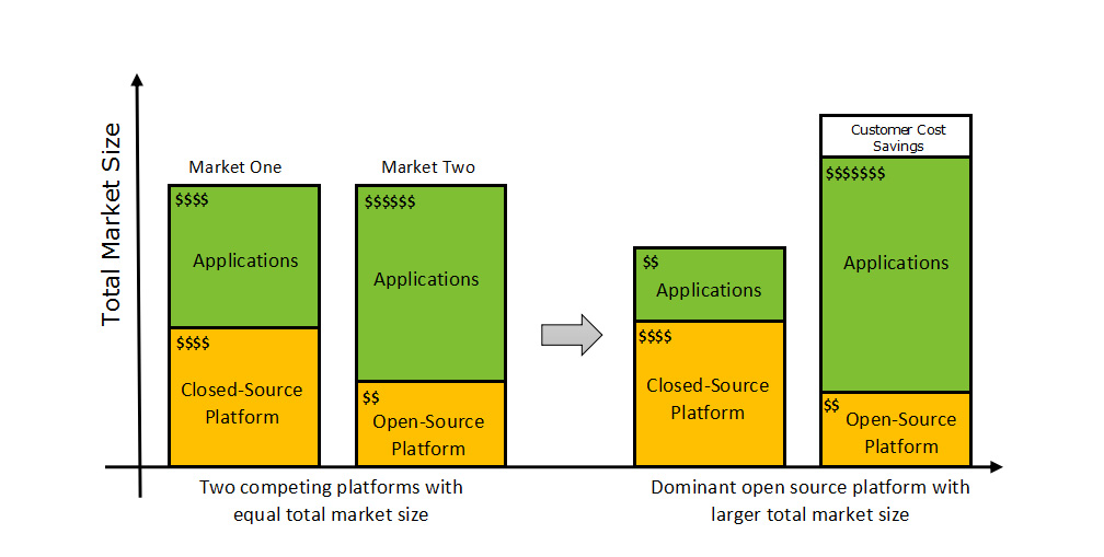 Network OS Comparison: Open Source OS or Proprietary OS