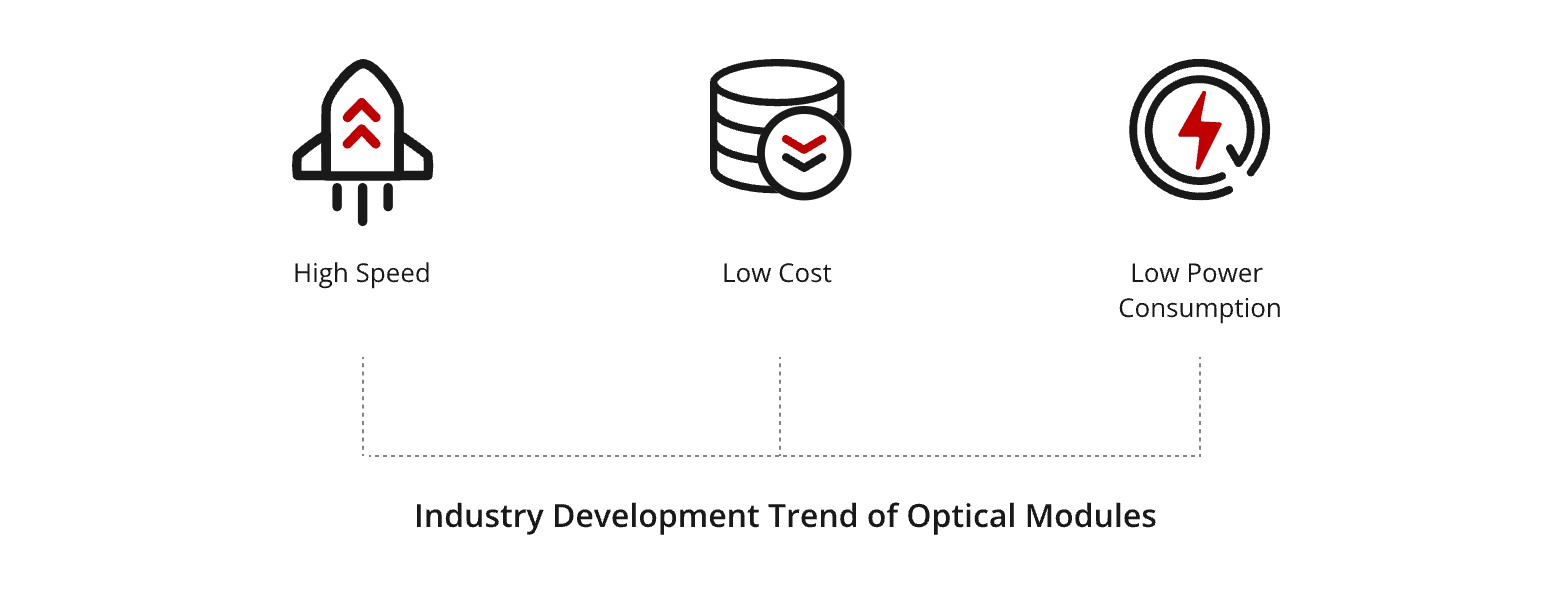 800G Optical Module: A Data Transmission Photoelectric Conversion Node