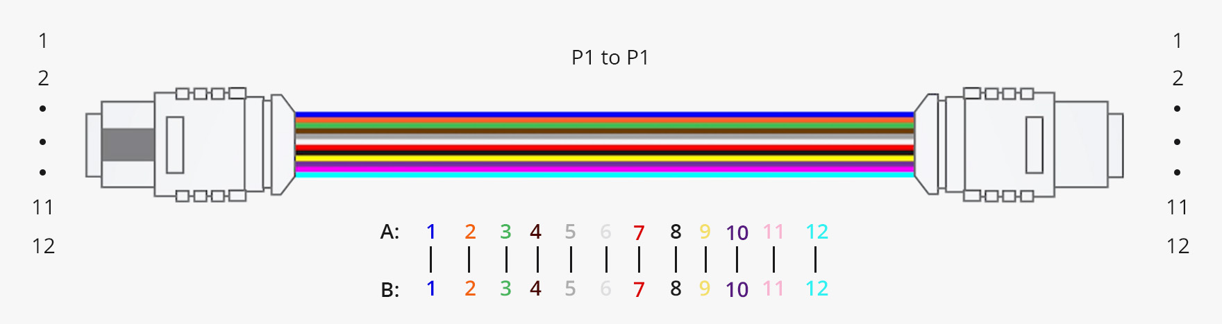 MTP Type A vs Type B Cables, How to Choose?