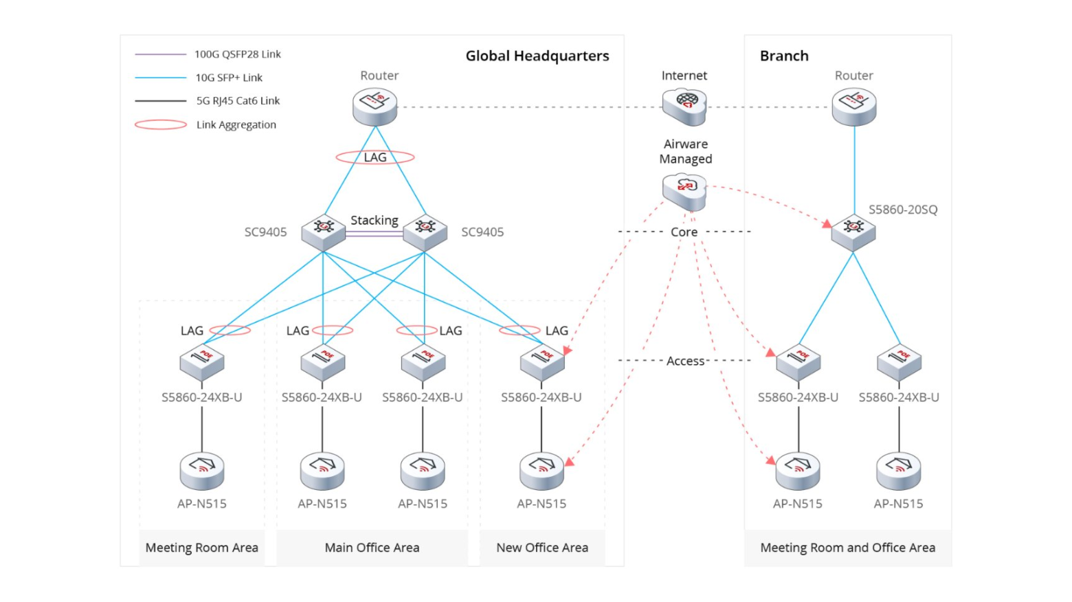 6 Key Challenges and Solutions in Deploying Campus Wireless Networks