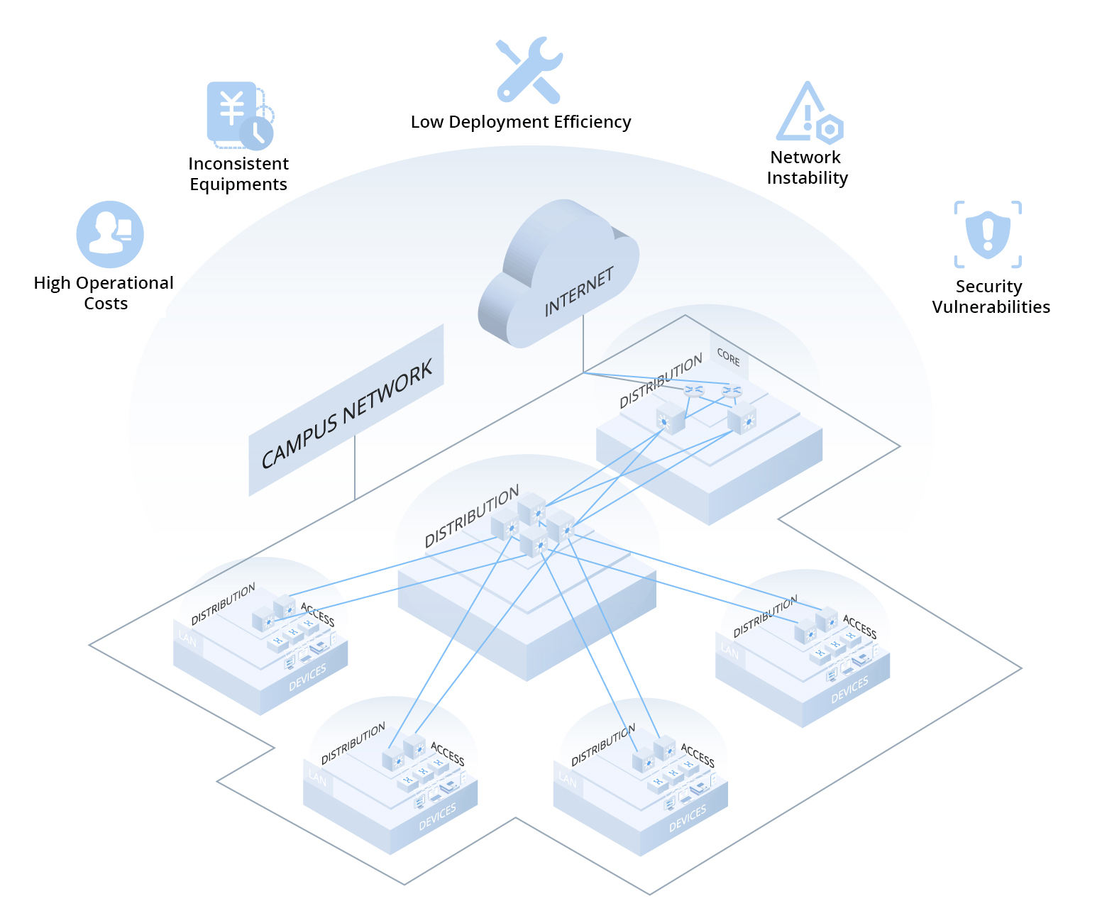 FS Multi-Branch Network Solution: Unified Connectivity for Optimal ...