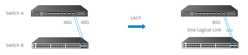 MLAG vs. LACP vs. Switch-Stacking
