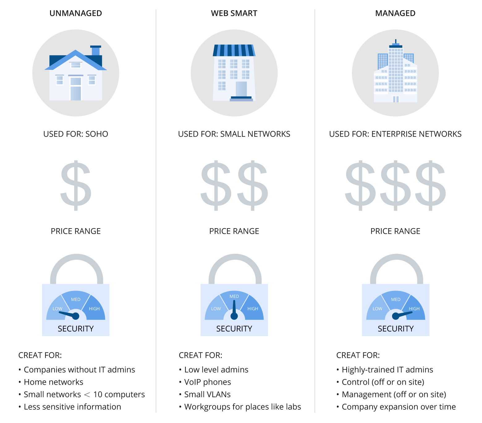 PoE Network: What IT Equipments Are Included for Commercial Use