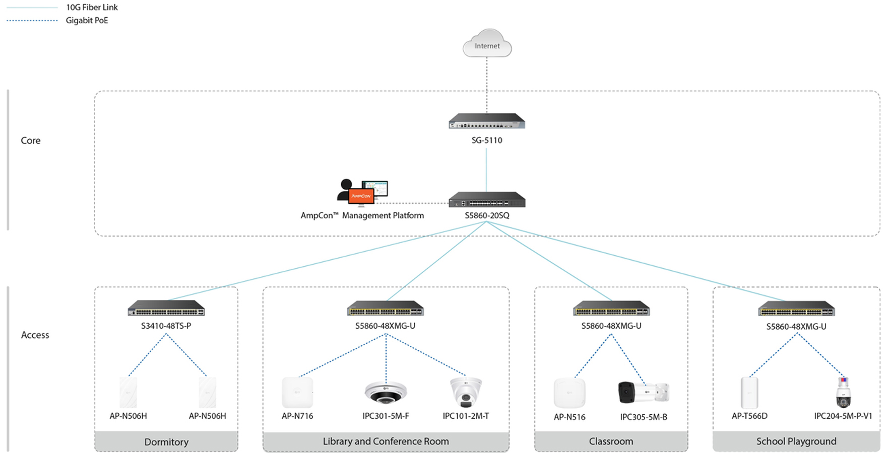 How a Scalable K-12 Network Solution Supports Digital Learning Growth