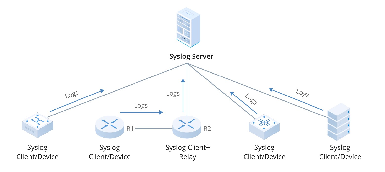 How Does Syslog Work?