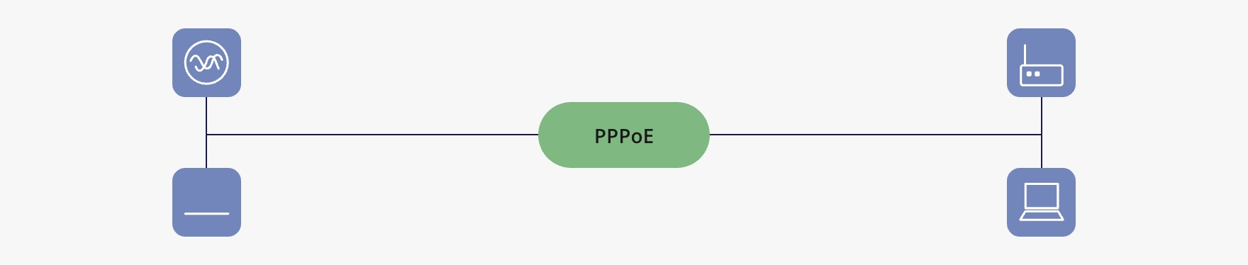 IPoE VS. PPPoE: What Is the Difference and Which Is Better?