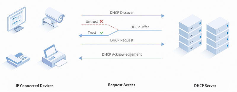Fs S3900 S3910 S3700 Series Switches Which Is Right For Me